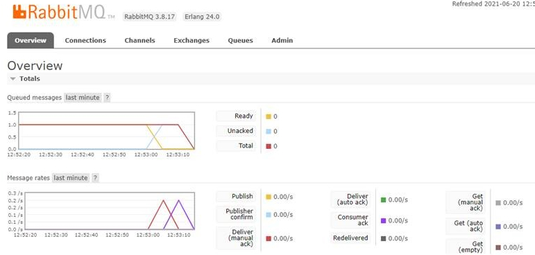 RabbitMQ With ASP.NET Core - Microservice Communication With MassTransit
